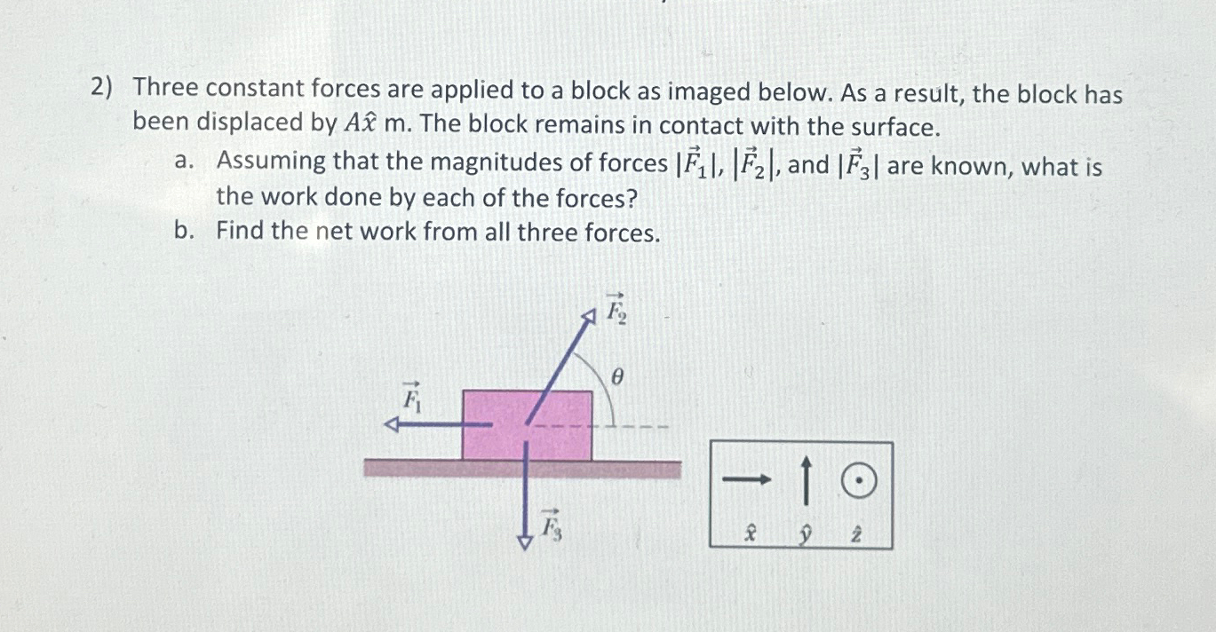Three constant forces are applied to a block as | Chegg.com