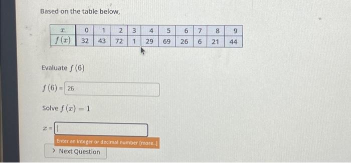 Solved Based on the table below, Evaluate f(6) f(6)= Solve | Chegg.com