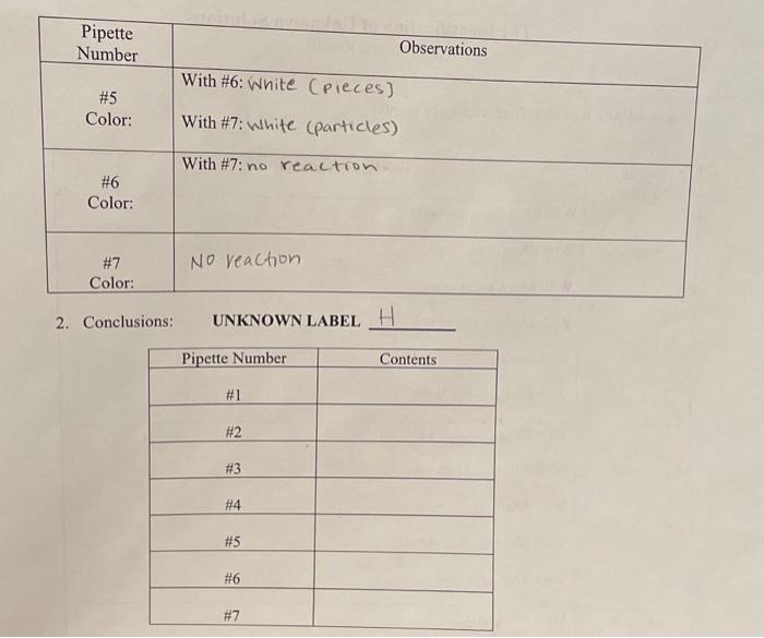 Solved The Identification of Unknown Solutions Seven | Chegg.com
