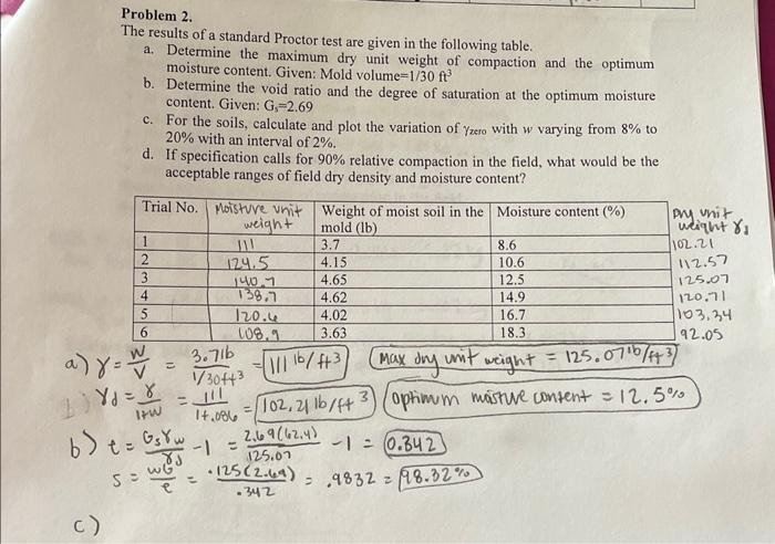 Solved Problem 2. The results of a standard Proctor test are | Chegg.com