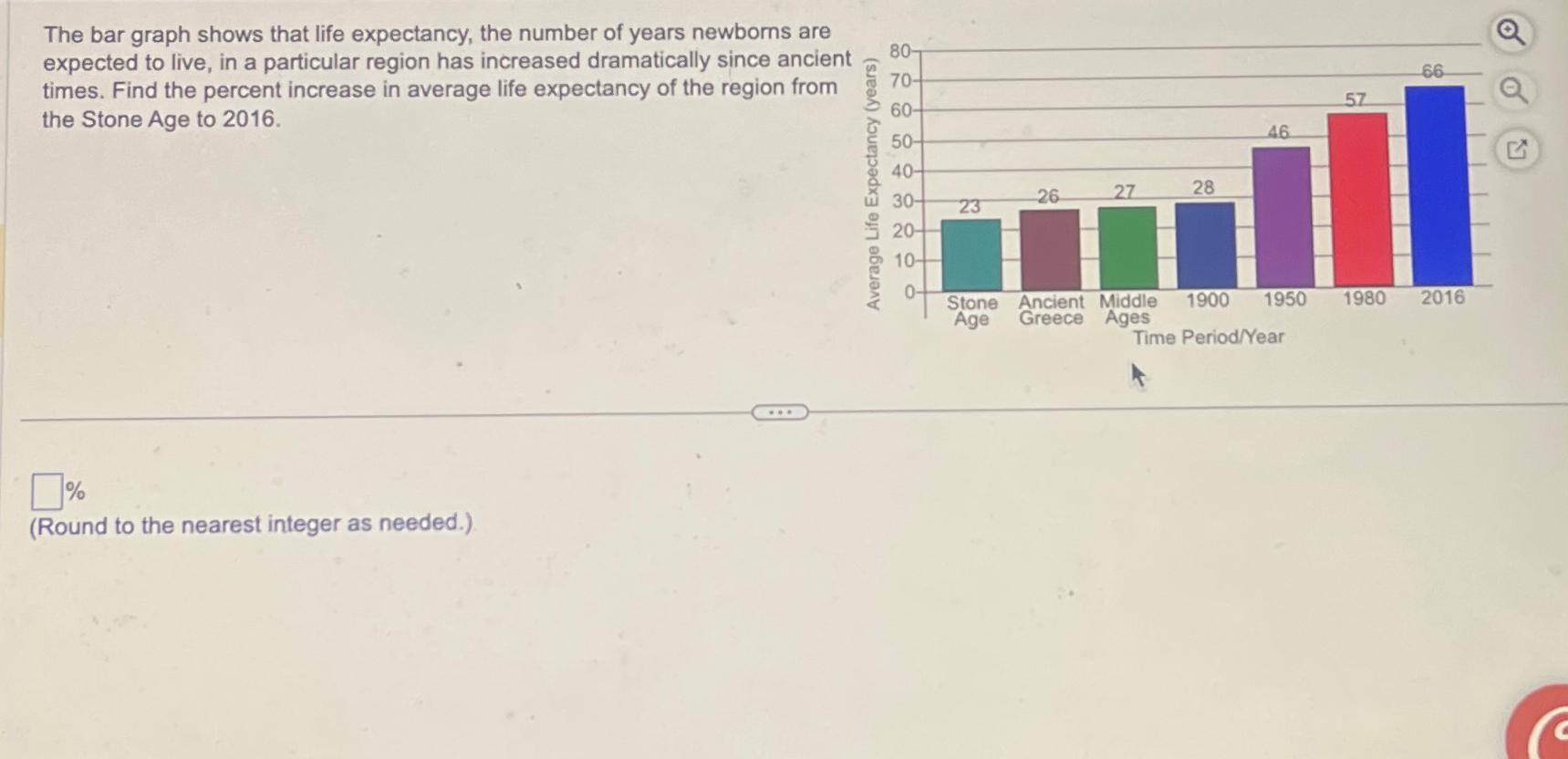 Solved The bar graph shows that life expectancy, the number | Chegg.com