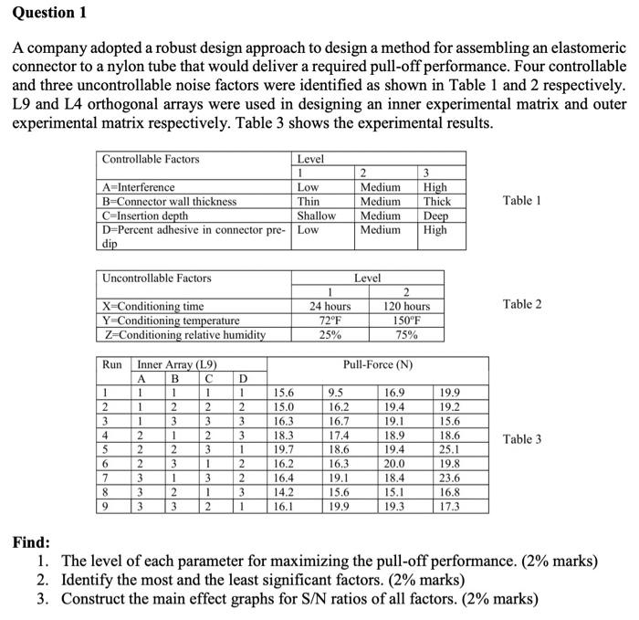 A company adopted a robust design approach to design | Chegg.com