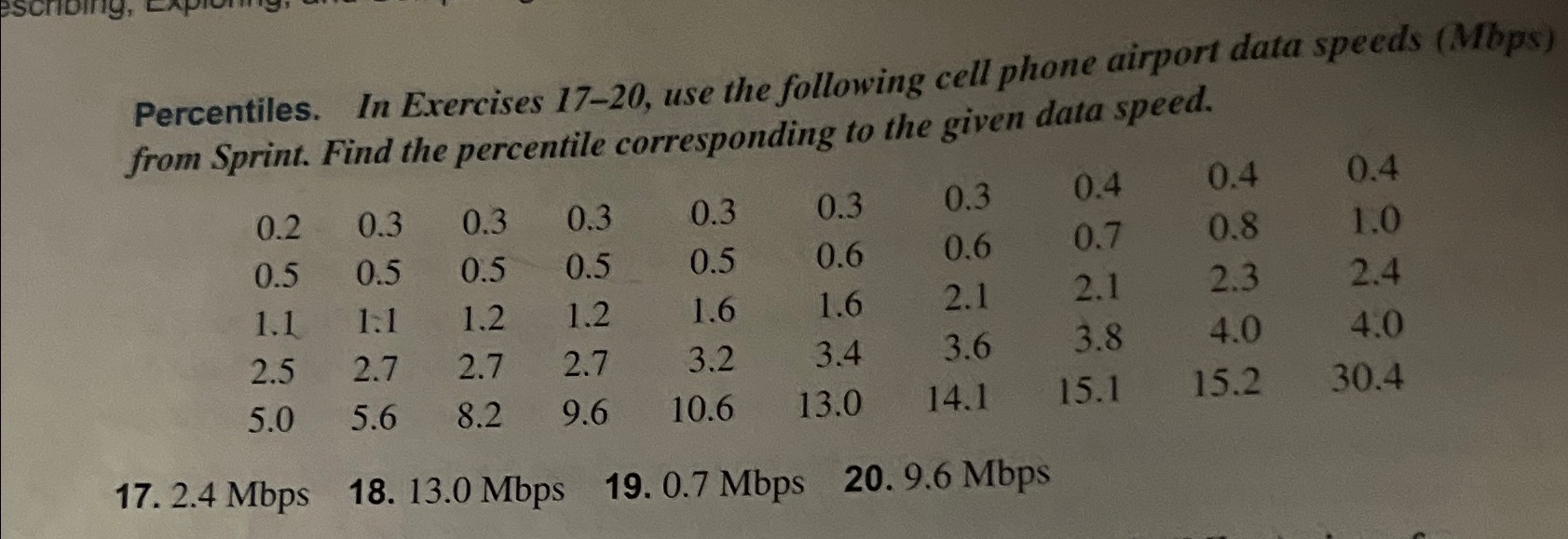 Solved Percentiles. In Exercises 17-20, ﻿use the following | Chegg.com