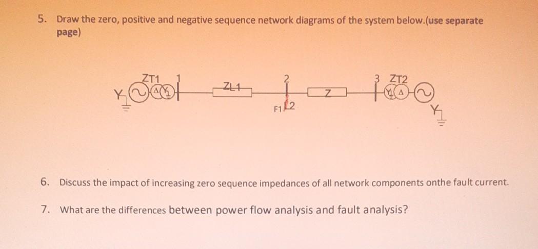 Solved 5. Draw the zero, positive and negative sequence | Chegg.com