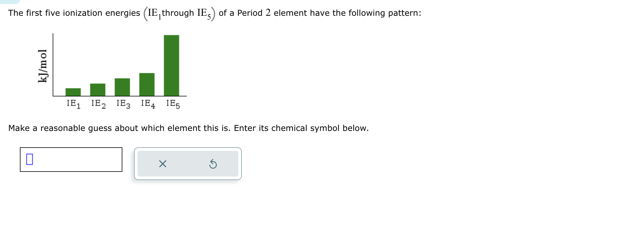 Solved The first five ionization energies ( IE1 ﻿through | Chegg.com
