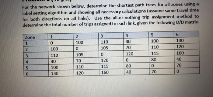 Solved For The Network Shown Below Determine The Shortest 