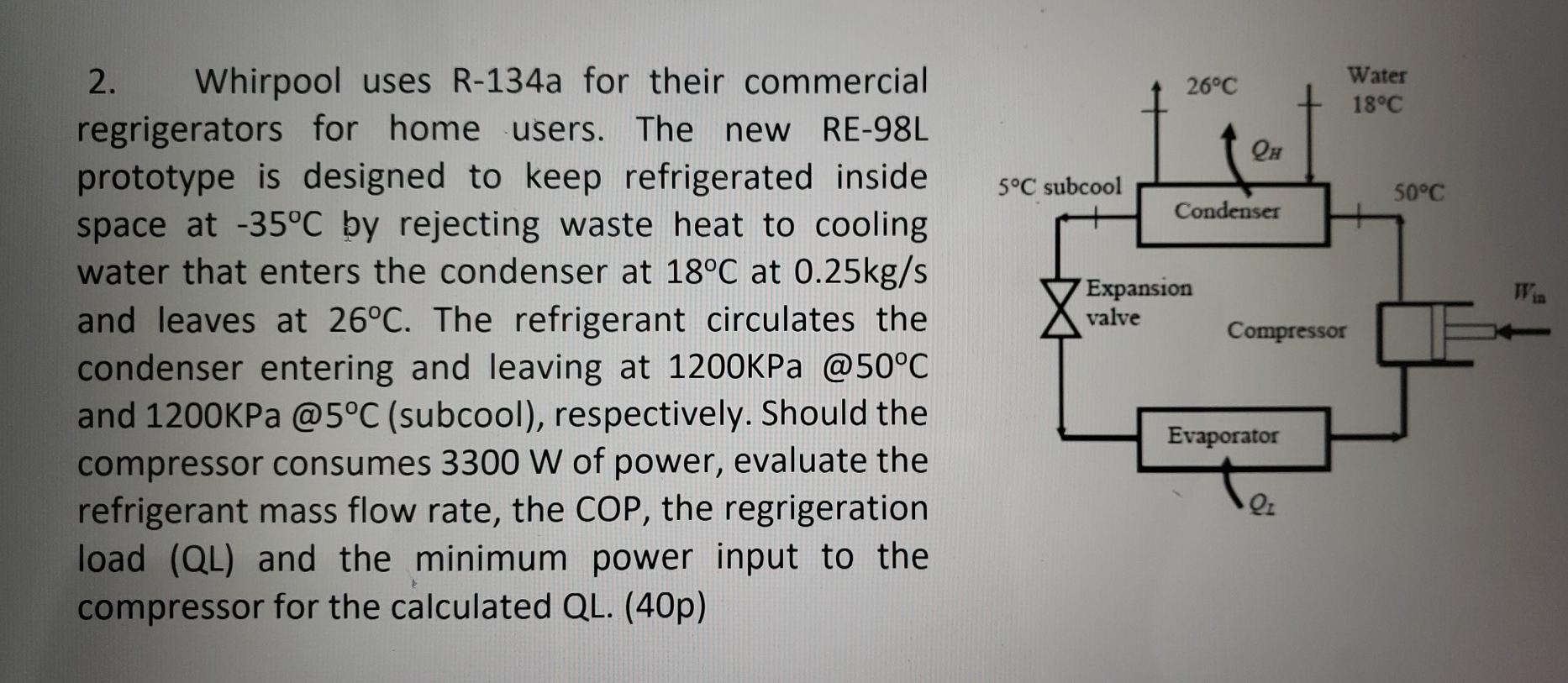 Solved 26°C Water 18°C QH 5°C subcool 50°C Condenser | Chegg.com