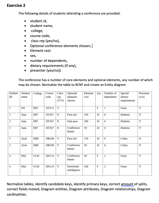 Solved Exercise 2The following details of students attending | Chegg.com