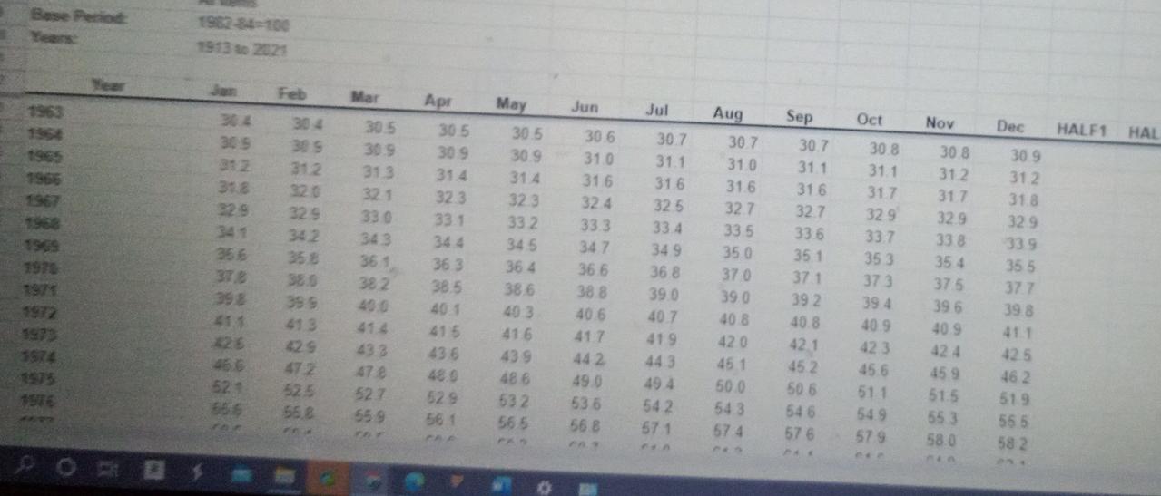 Solved Finite Math Project Predicting CPI using Linear | Chegg.com