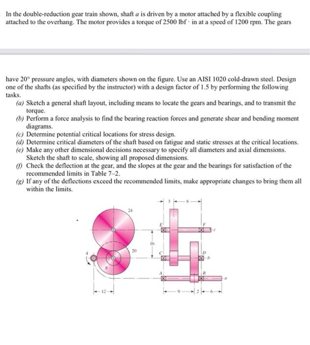 Solved In the double-reduction gear train shown, shaft a is | Chegg.com