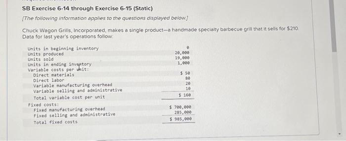 Solved SB Exercise 6-14 through Exercise 6-15 (Static) [The | Chegg.com