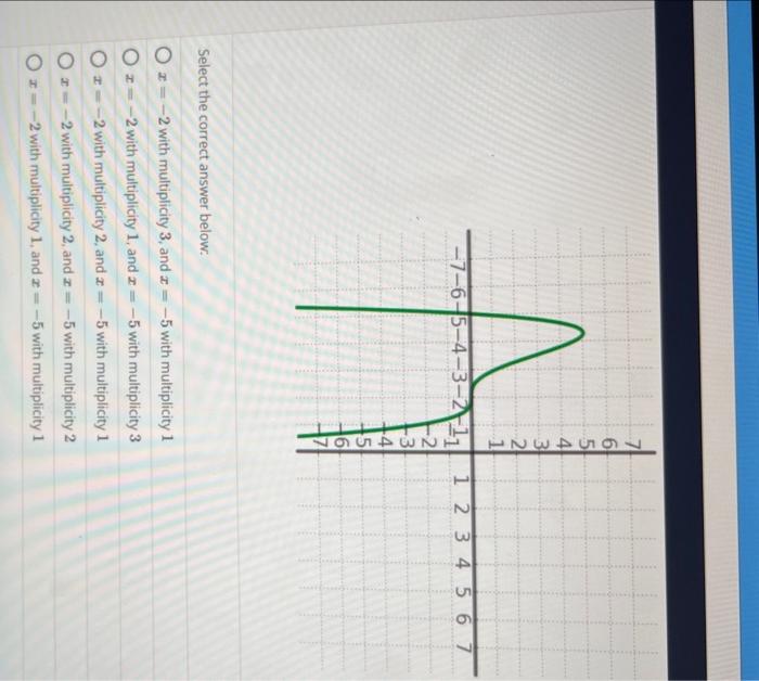 Solved Select the correct answer below: x=−2 with | Chegg.com