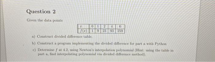 Solved Given the data points a) Construct divided difference | Chegg.com