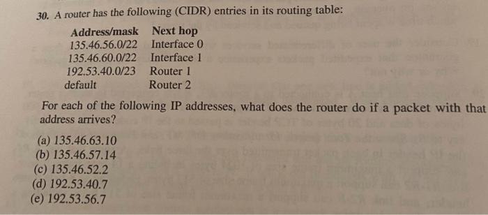 Solved 30. A router has the following (CIDR) entries in its | Chegg.com