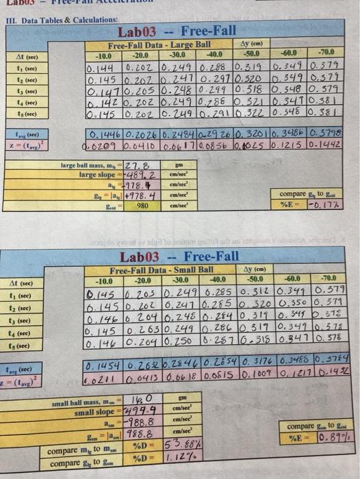 Solved At (see) HIL. Data Tables & Calculations: Lab03 | Chegg.com