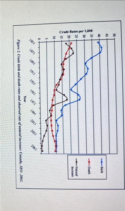 Solved 1) Examine the chart below (next page), showing Crude | Chegg.com