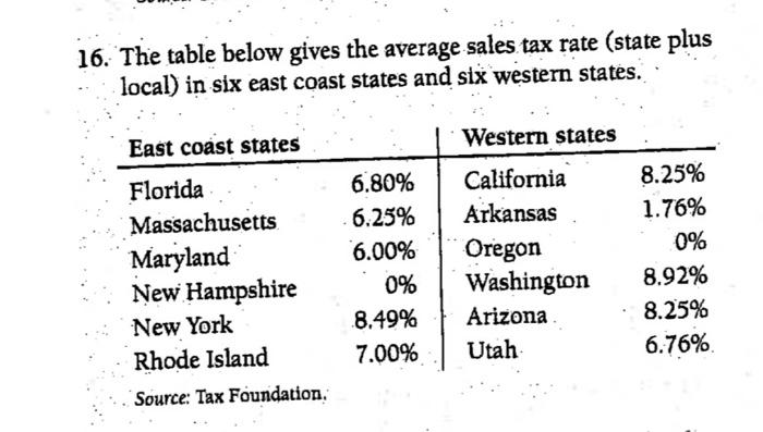 16. The table below gives the average sales tax rate | Chegg.com