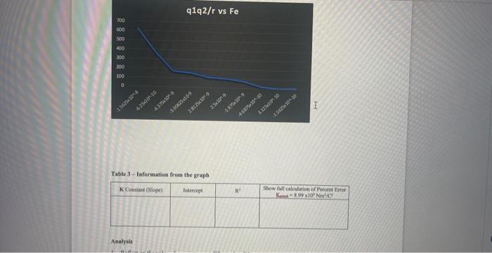 Solved Table 3-Information from the graph Analysis | Chegg.com