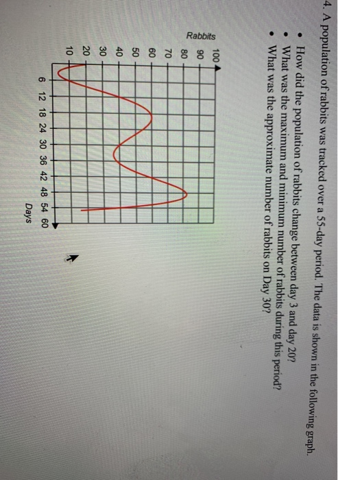 Solved 4. A population of rabbits was tracked over a 55-day | Chegg.com