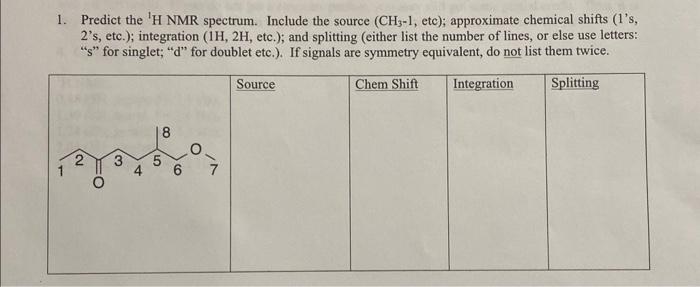 Solved 1. Predict the 1H NMR spectrum. Include the source | Chegg.com
