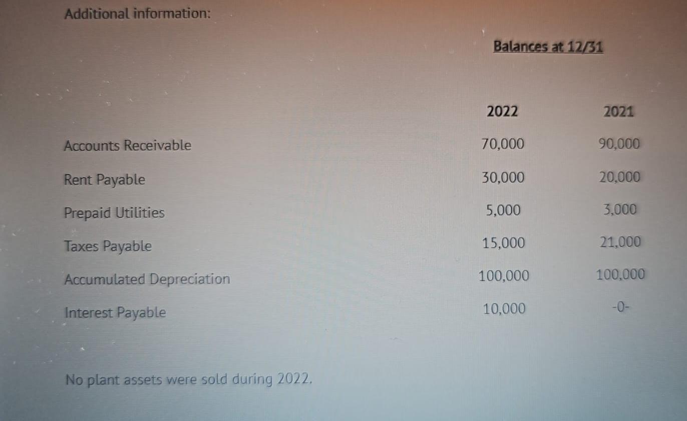 Solved Income Statement (Cash Basis) For the Year Ended | Chegg.com