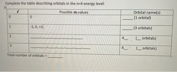 Solved Complete the table describing orbitals in the n=4 | Chegg.com