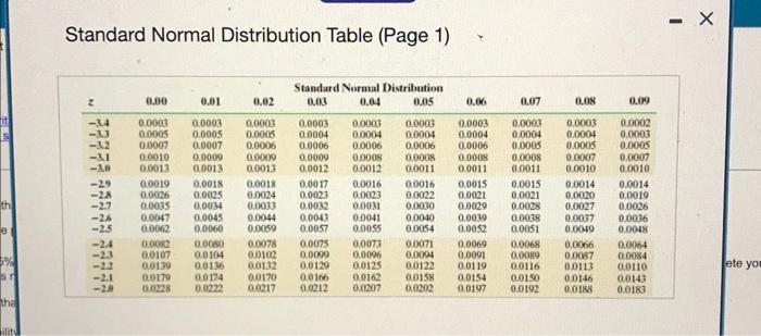 Solved Critical Correlation Coefficient Values for Normal | Chegg.com