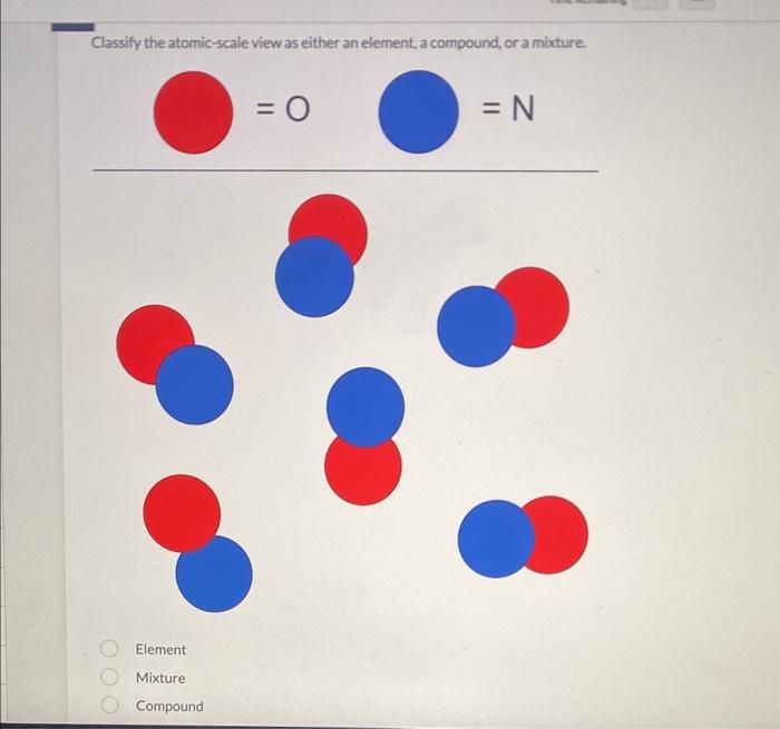 Solved Classify the atomic-scale view as either an element, | Chegg.com