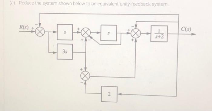 Solved Reduce the system shown below to an equivalent | Chegg.com