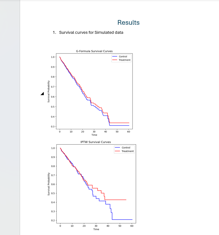 Solved Interpret the following survival curves plots | Chegg.com