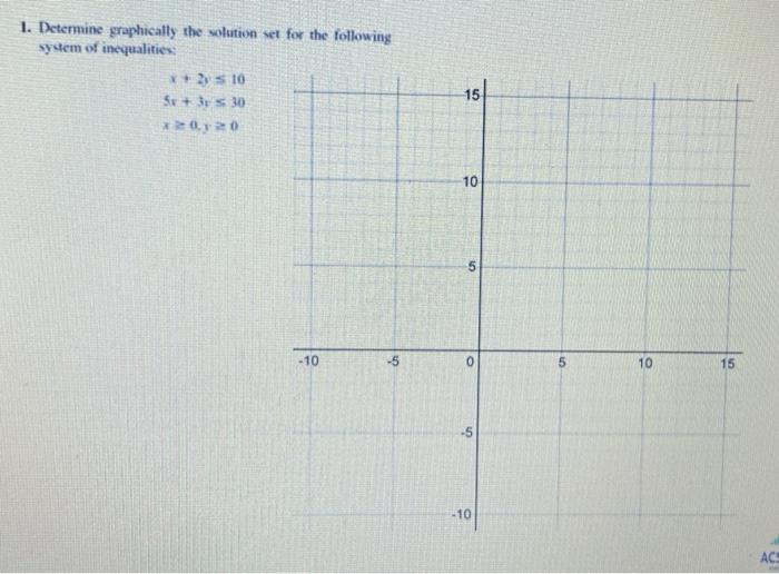 Solved 1. Determine graphically the solution set for the | Chegg.com