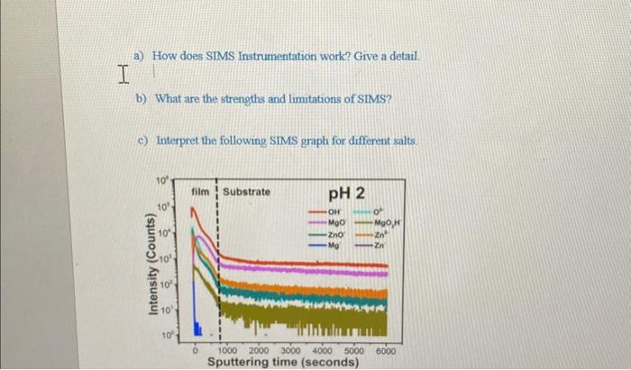 Solved a) How does SIMS Instrumentation work? Give a detail. | Chegg.com