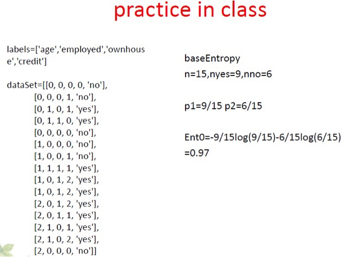 Course: Machine Learning Topic: Decision TreeThere | Chegg.com