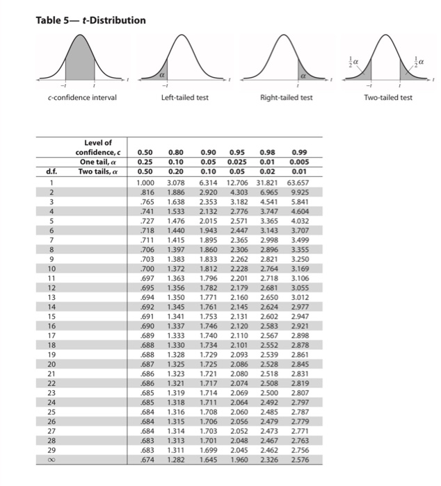Solved 6. For a sample of 20 IQ scores the mean score is | Chegg.com