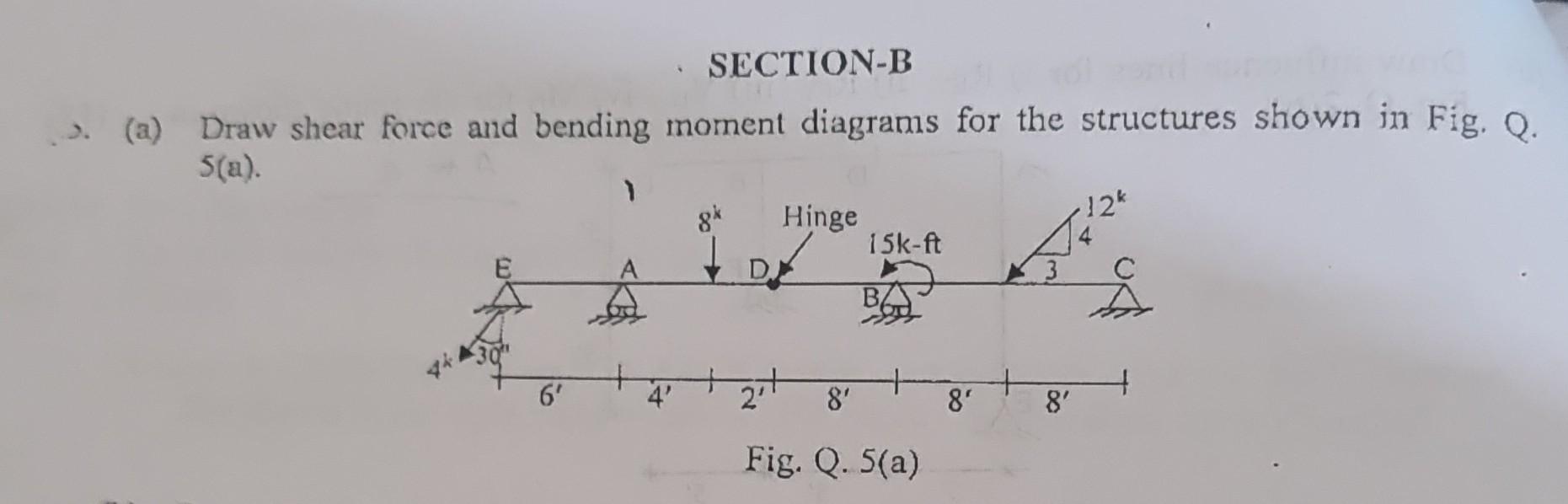 Solved (a) Draw shear force and bending moment diagrams for | Chegg.com