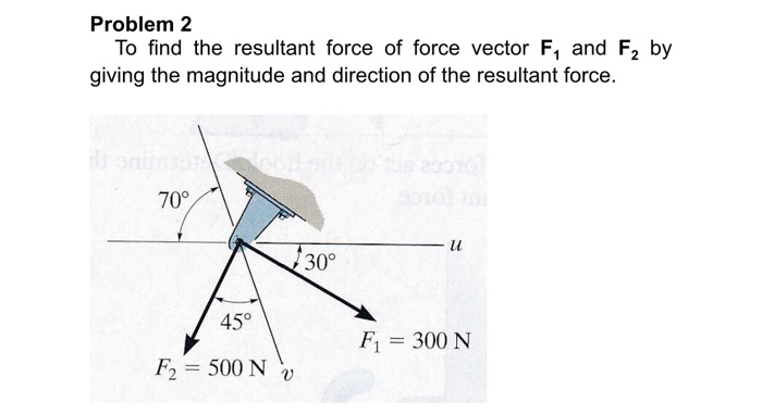 Solved Problem 2 To find the resultant force of force vector | Chegg.com