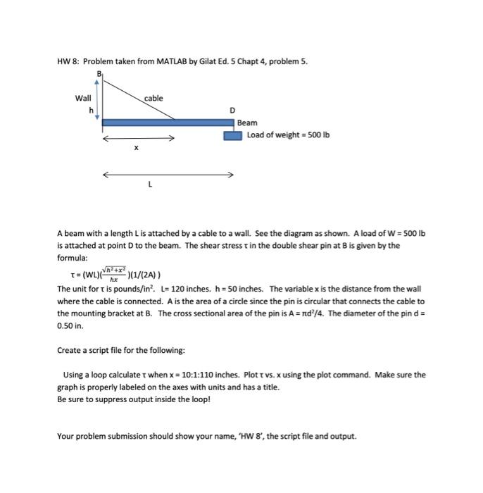 Solved HW 8: Problem taken from MATLAB by Gilat Ed. 5 Chapt | Chegg.com