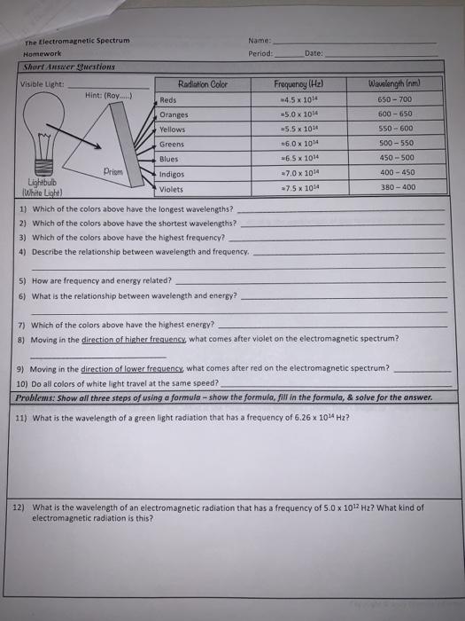 Solved The Electromagnetic Spectrum Homework Short Answer | Chegg.com