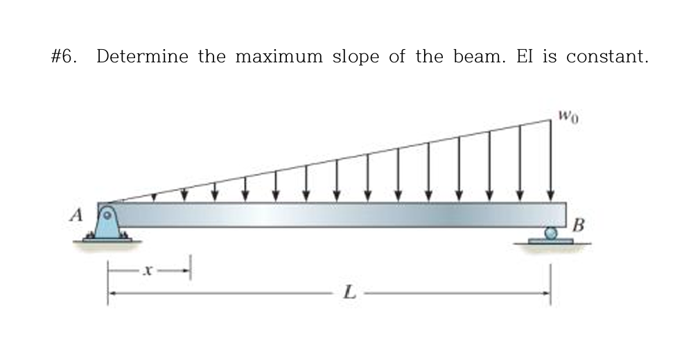 Solved #6. ﻿Determine the maximum slope of the beam. EI is | Chegg.com