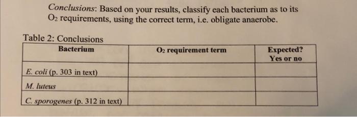 Solved Conclusions: Based on your results, classify each | Chegg.com