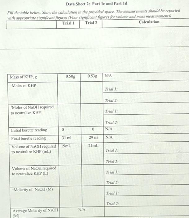 Solved Data Sheet 2: Part 1c and Part 1d Fill the table | Chegg.com