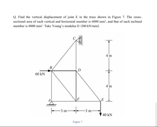 Solved Q. ﻿Find the vertical displacement of joint E in the | Chegg.com