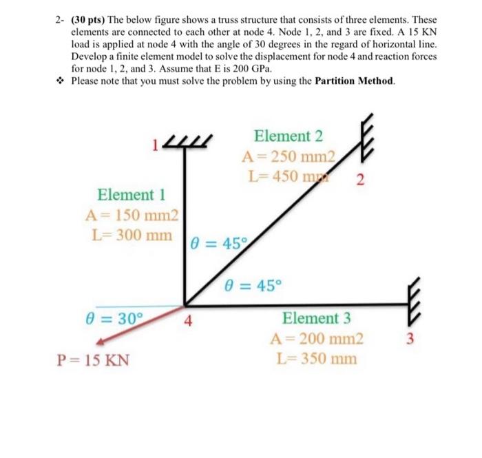 Solved 2- (30pts) The below figure shows a truss structure | Chegg.com