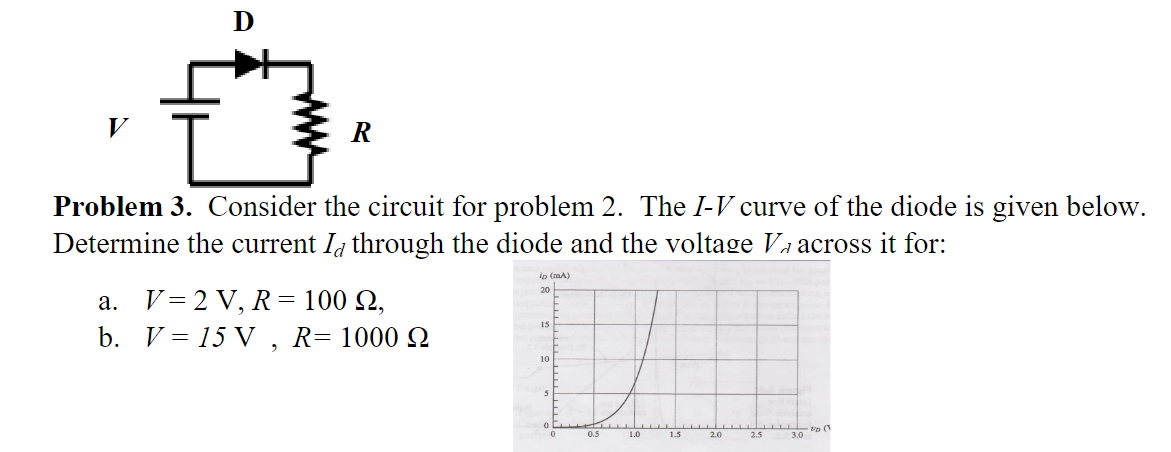 Solved Problem 3. ﻿Consider the circuit for problem 2. ﻿The | Chegg.com