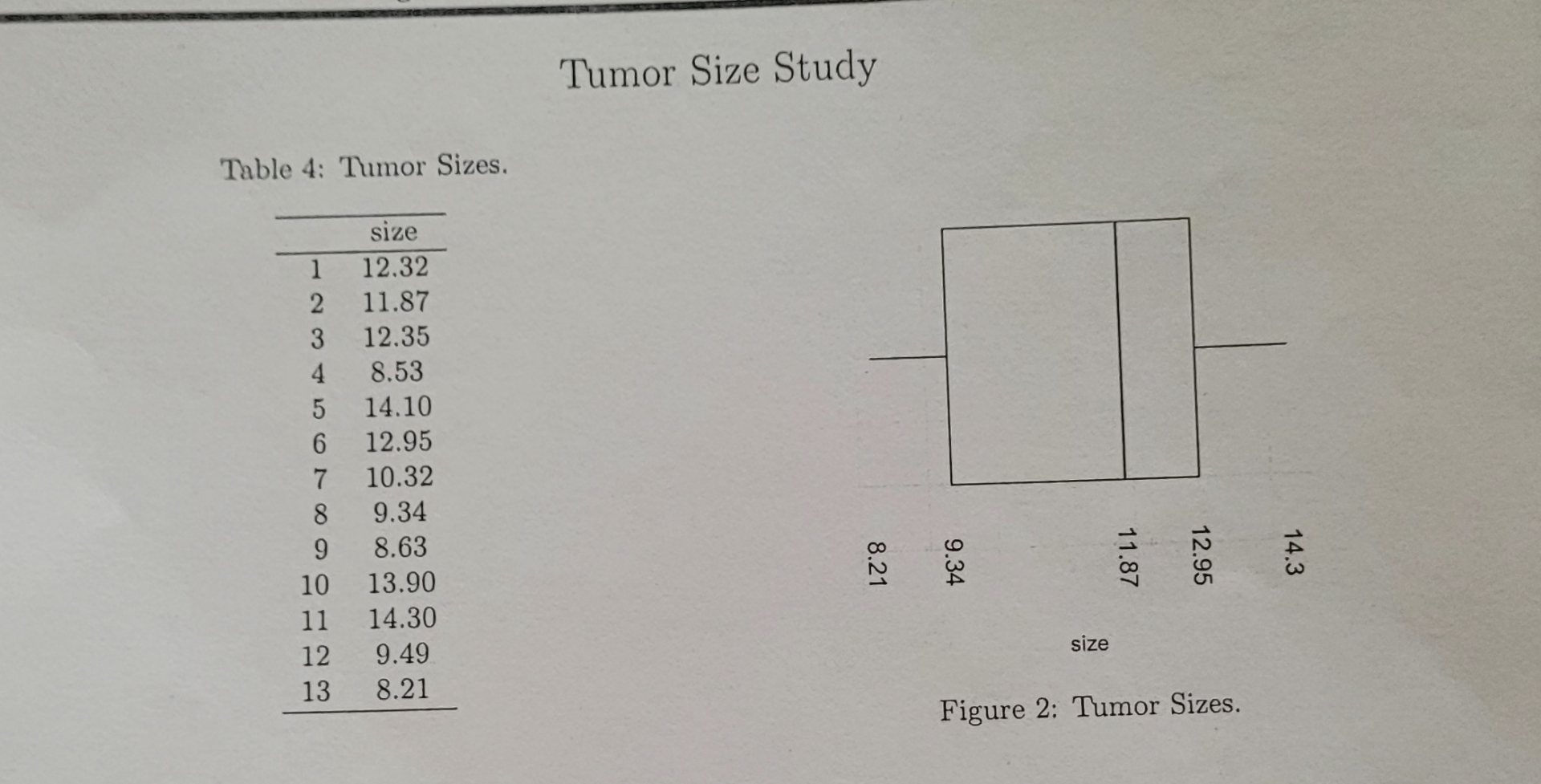 Solved Printed Name:9Table 4 ﻿represents the sizes (in | Chegg.com
