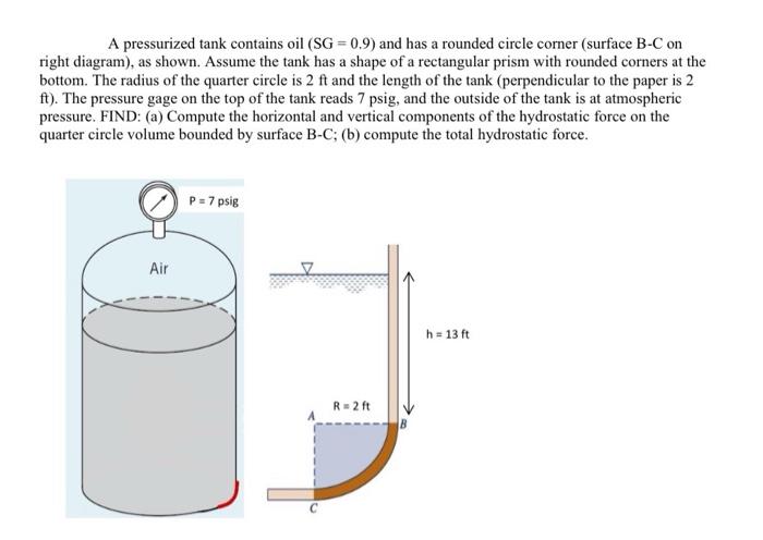 Solved A pressurized tank contains oil (SG=0,9) and has a | Chegg.com