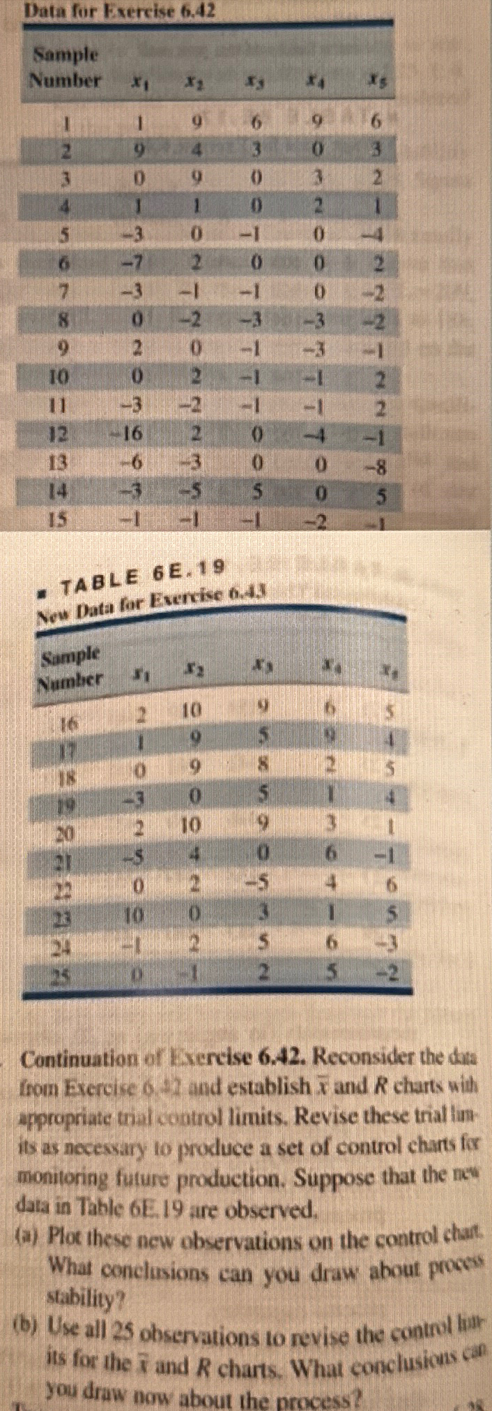 Solved Data for Exercise | Chegg.com