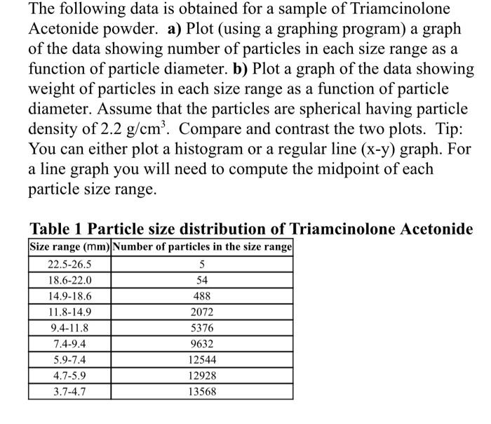 Solved The following data is obtained for a sample of | Chegg.com