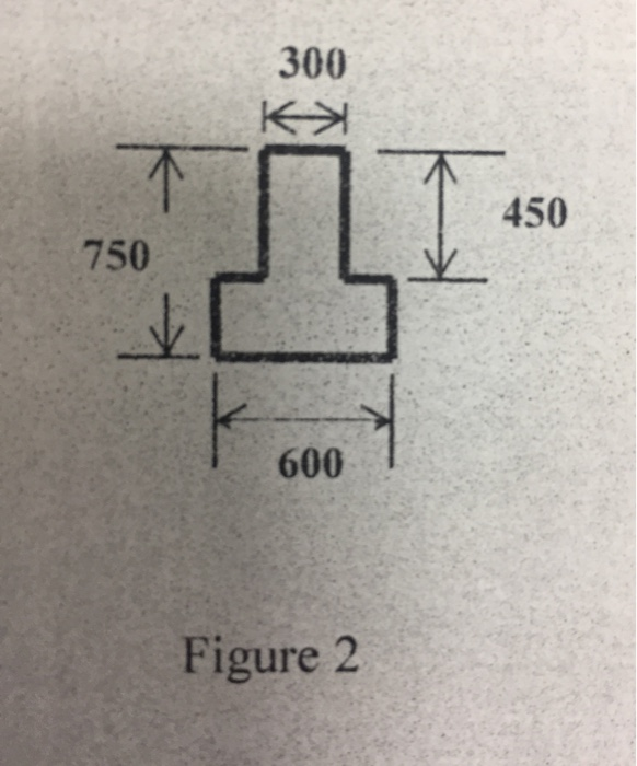 Solved Q1. An inverted T-shaped simply supported beam has | Chegg.com