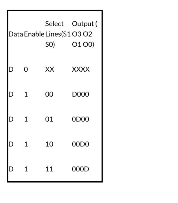 Solved The Most Common Combinational Building Blocks Used In